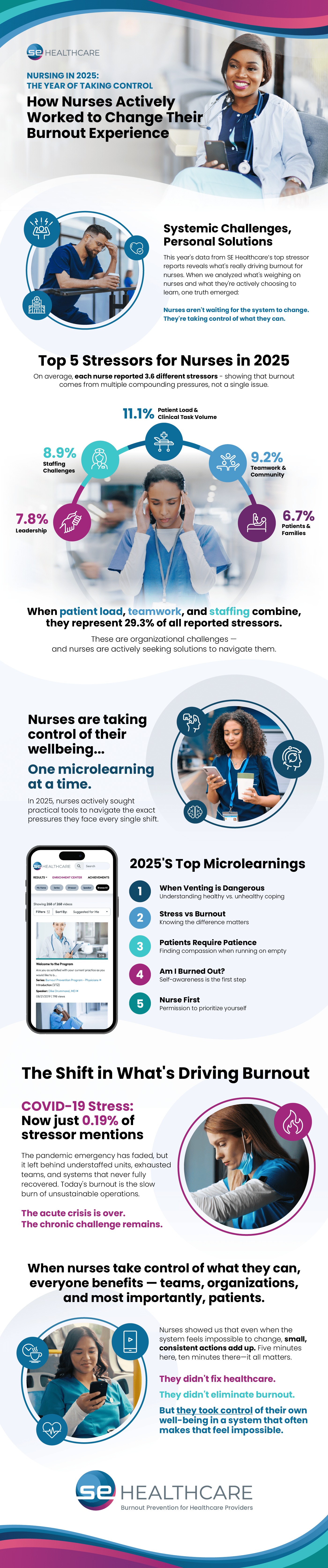 Nursing in 2025: The Year of Taking Control